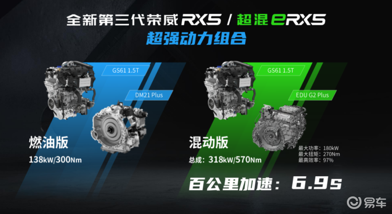 “珠峰”架构给全新第三代荣威RX5带来了什么提升？_易车