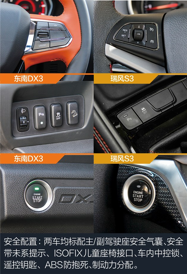 东南DX3对比瑞风S3 8万元小型SUV实力之战_自媒体_一猫汽车网