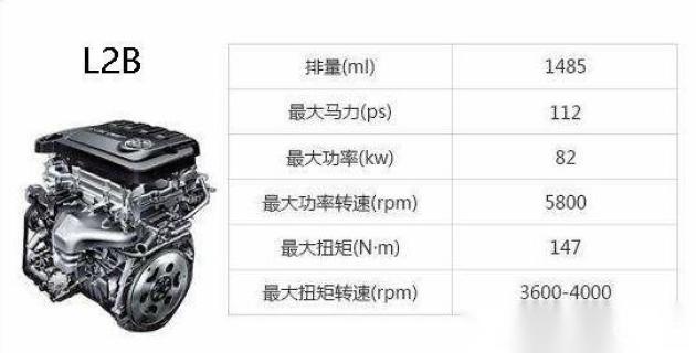 「GM·L2b」发动机真实水平解析_易车