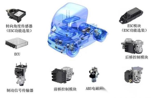 卡车ESC和EBS有什么关系 别傻傻分不清了_易车