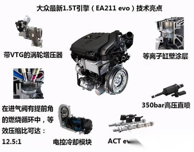 国产EA888发展历程，跳过第四代，展望五代EA888发动机上市_易车