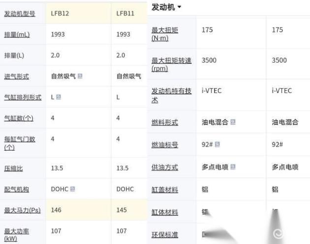 本田油电混的车可以买吗？购发动机送车还靠谱么？_易车
