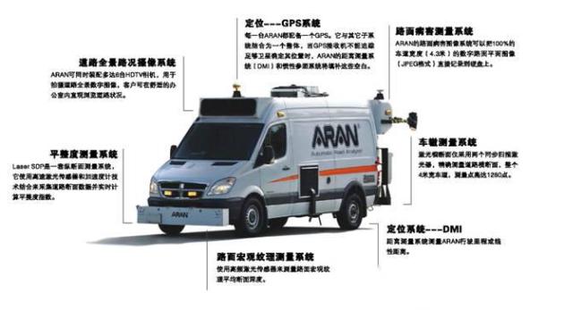 ARAN多功能道路检测车，道路检测维护管理-欧美大地仪器_易车