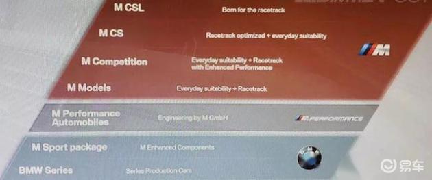 宝马M运动套装、M Performance、M Power有什么区别？_易车