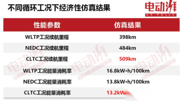一文带你了解CLTC工况测试_易车