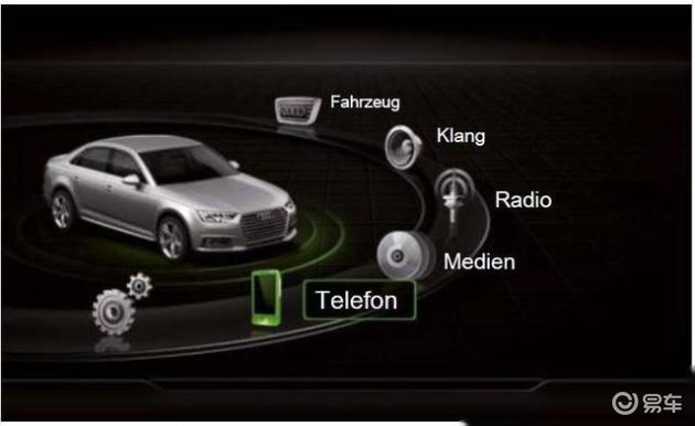 奥迪第二代信息娱乐系统平台模块MIB系统图解_易车