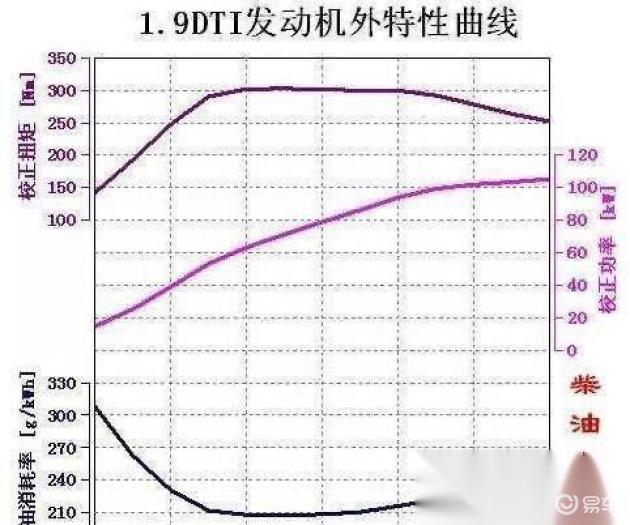 同样是AT变速箱，4AT、6AT、8AT该怎样选？老司机：选它省油靠谱_易车