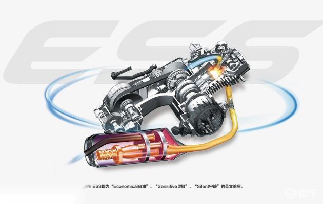 豪爵最先进的ESS发动机深度解析！_易车