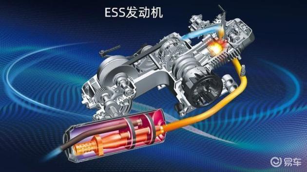 豪爵最先进的ESS发动机深度解析！_易车