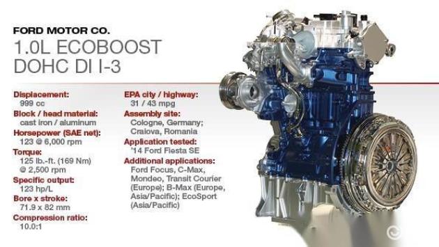 关于福特Ecoboost发动机的“前世今生”_易车