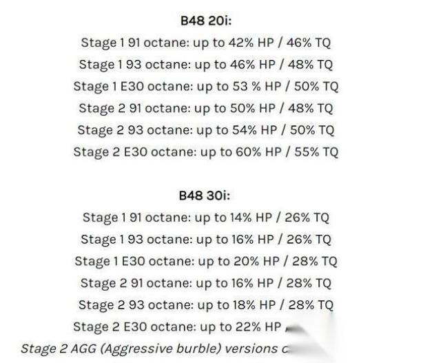 BM3 B48程序宝马最稳定的一阶罐头_易车