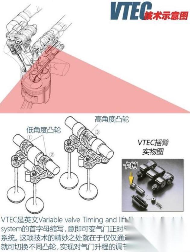 本田2.0T VTEC TURBO涡轮增压发动机解析：揭秘本田“黑科技”_易车