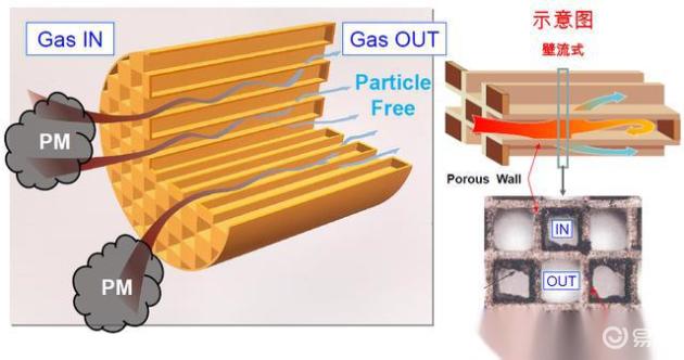 行车过程中，GPF状态指示灯点亮怎么办_易车