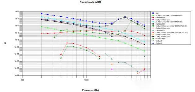 基于VA One的整车声学包性能提升经验与开发技能_易车