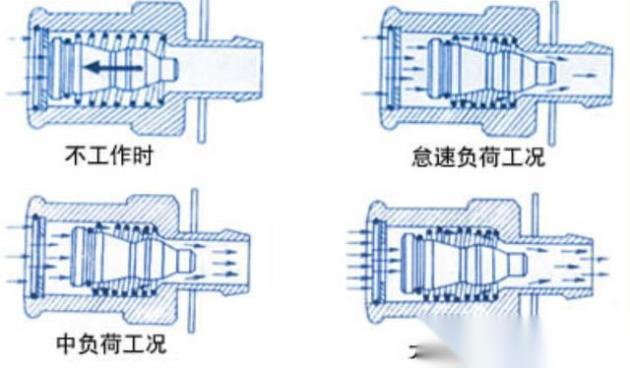 一文搞懂发动机PCV系统_易车