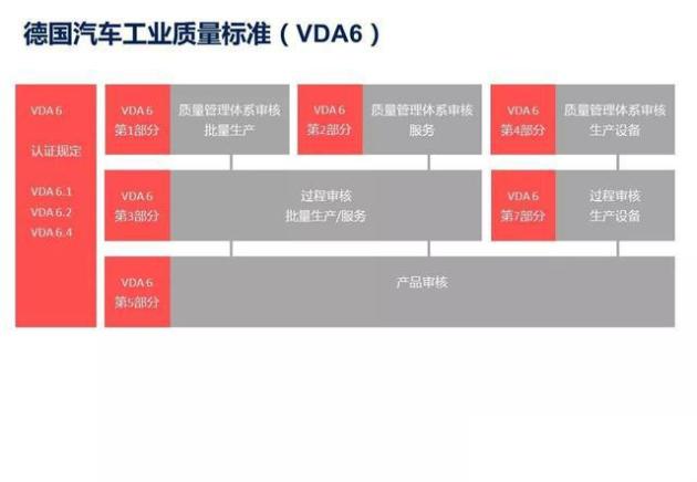 VDA6.3是什么_易车