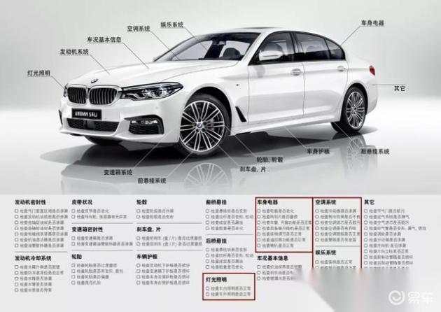 BMW售后丨你知道VHC是什么吗？_易车