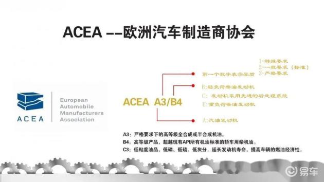 ACEA A3/B4与C2/C3有什么区别？_易车