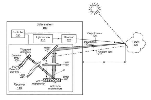 沃尔沃量产无人驾驶搭载Luminar激光雷达Iris深度分析_易车