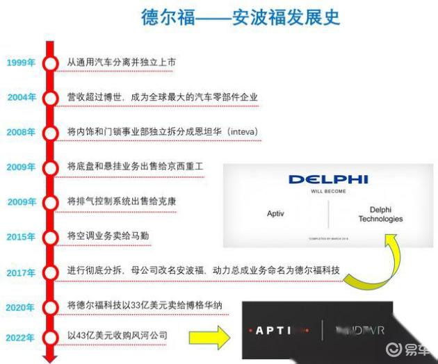 从德尔福到安波福：一部跌宕起伏的汽车Tier 1巨头发展史_易车