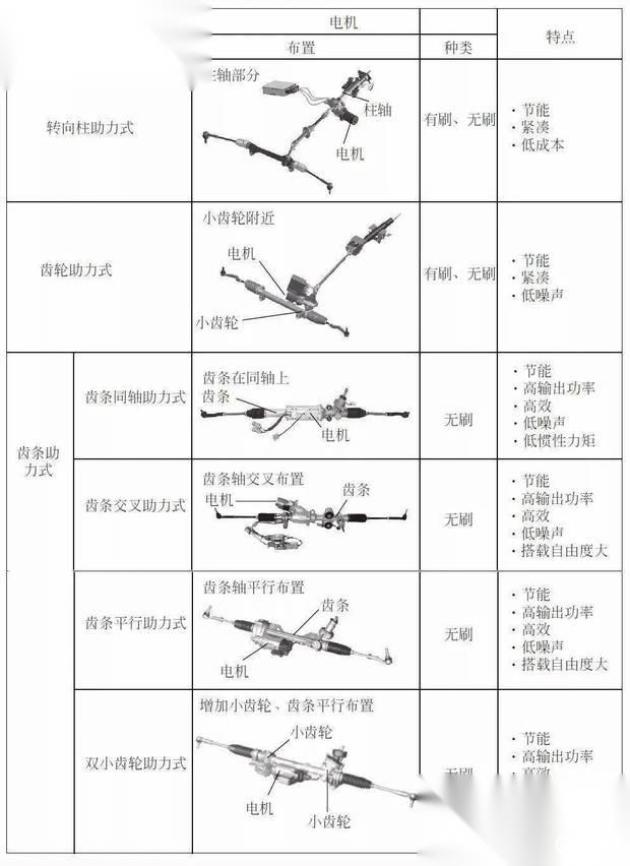 【技术课堂】电动助力转向系统（EPS）的构成与工作原理_易车