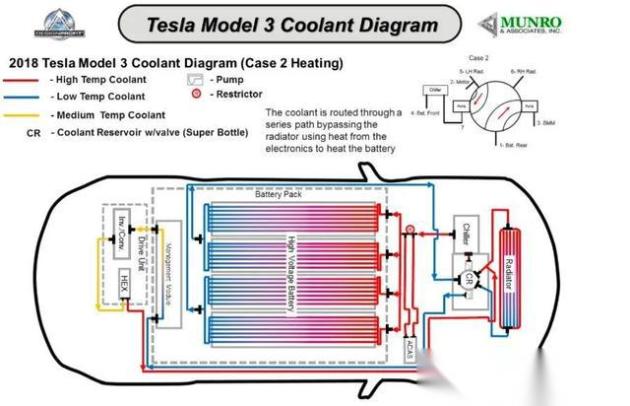 差距在哪？一文看懂特斯拉Model3、小鹏P7、理想ONE的热管理技术_易车