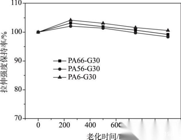 生物基PA56可以替代PA66用于汽车吗？_易车