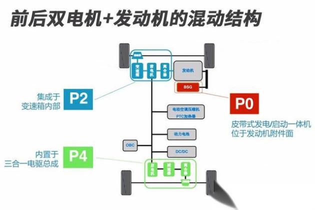 欧洲插电混动的霸主——法国PSA集团_易车
