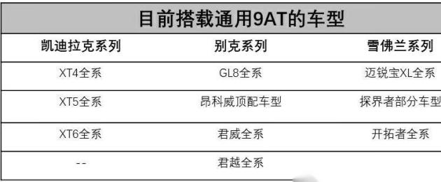 通用9AT有哪些版本，搭载在哪些车型上？_易车