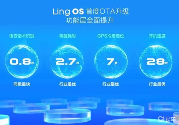搭载Ling OS灵犀系统，五菱凯捷 280T智领新时代！_易车
