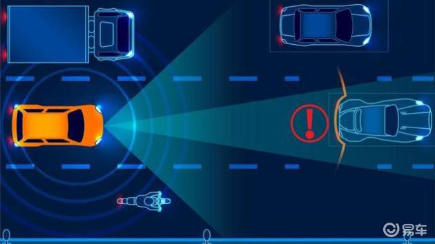 ADAS包含的技术及其具体应用_易车
