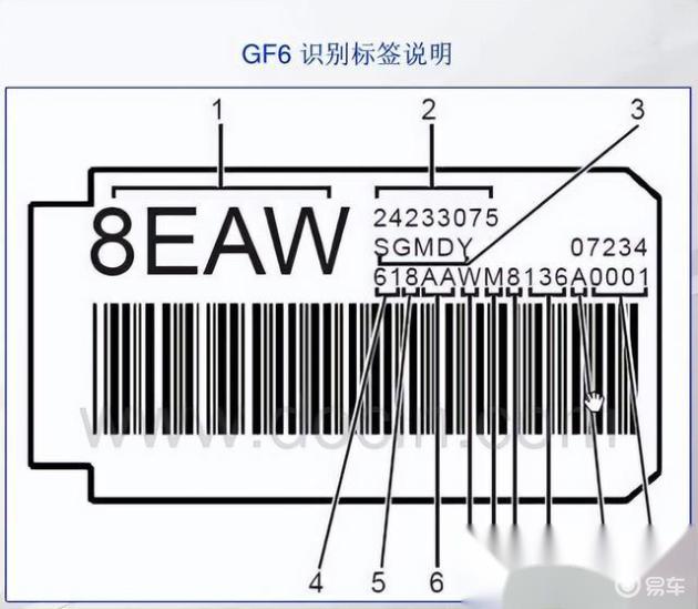 全球变速箱知识——通用GF6解析_易车