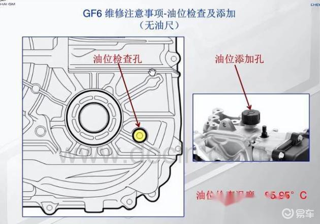 全球变速箱知识——通用GF6解析_易车