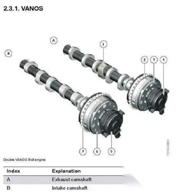 宝马B48TU发动机技术解析_易车