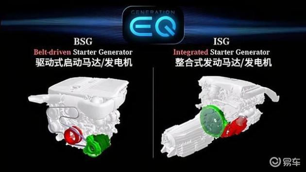 48V轻混技术解析：ISG和BSG，到底有什么不同？_易车