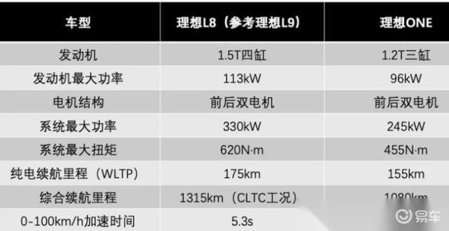 理想L9全新的4缸1.5T发动机技术初探_易车