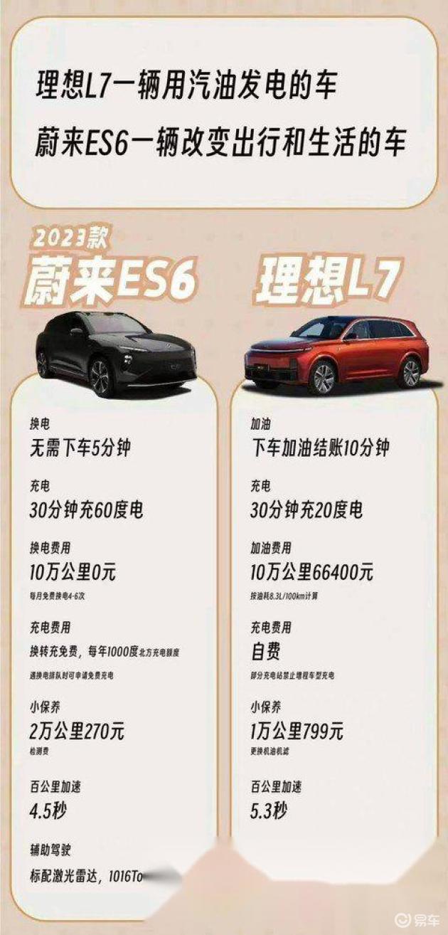拿蔚来新款ES6 跟理想汽车L7对比PK是认真的吗？_易车