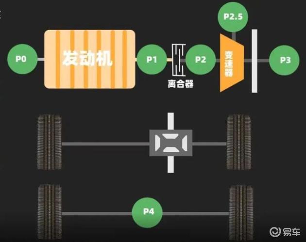 EV/BEV/HEV/PHEV/REEV都代表什么？你真的懂吗？_易车