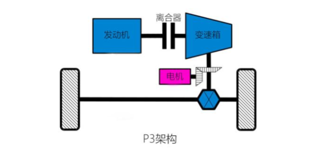 突破知识盲区，一文了解混动P0-P4架构_易车