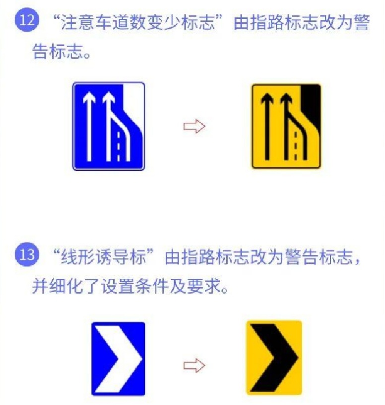 交通标志改版10月1日起全面实施，这些变化提前知晓不扣分_易车