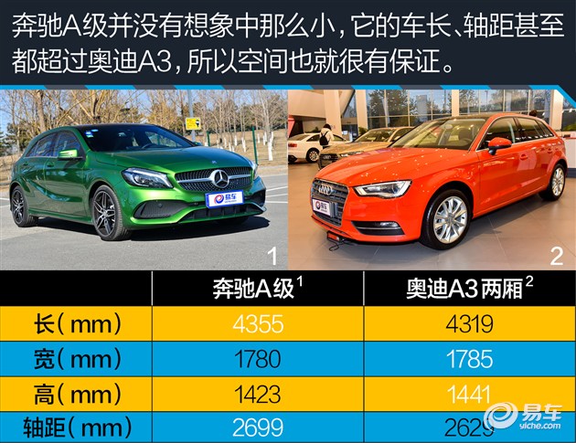年轻人的第一辆奔驰 测试奔驰A260_易车