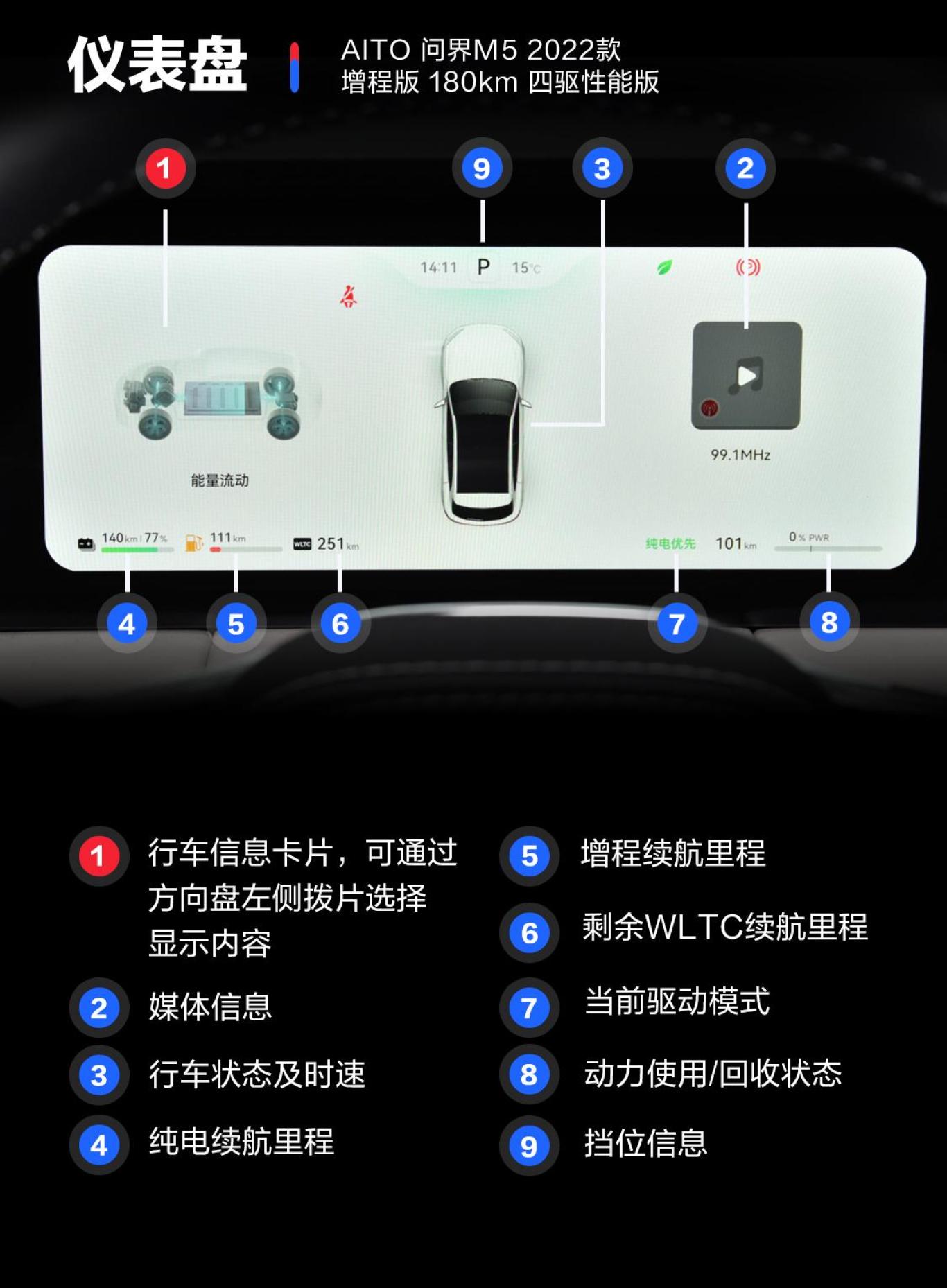 【问界M5增程版 180km 四驱性能版图片-汽车图片大全】-易车