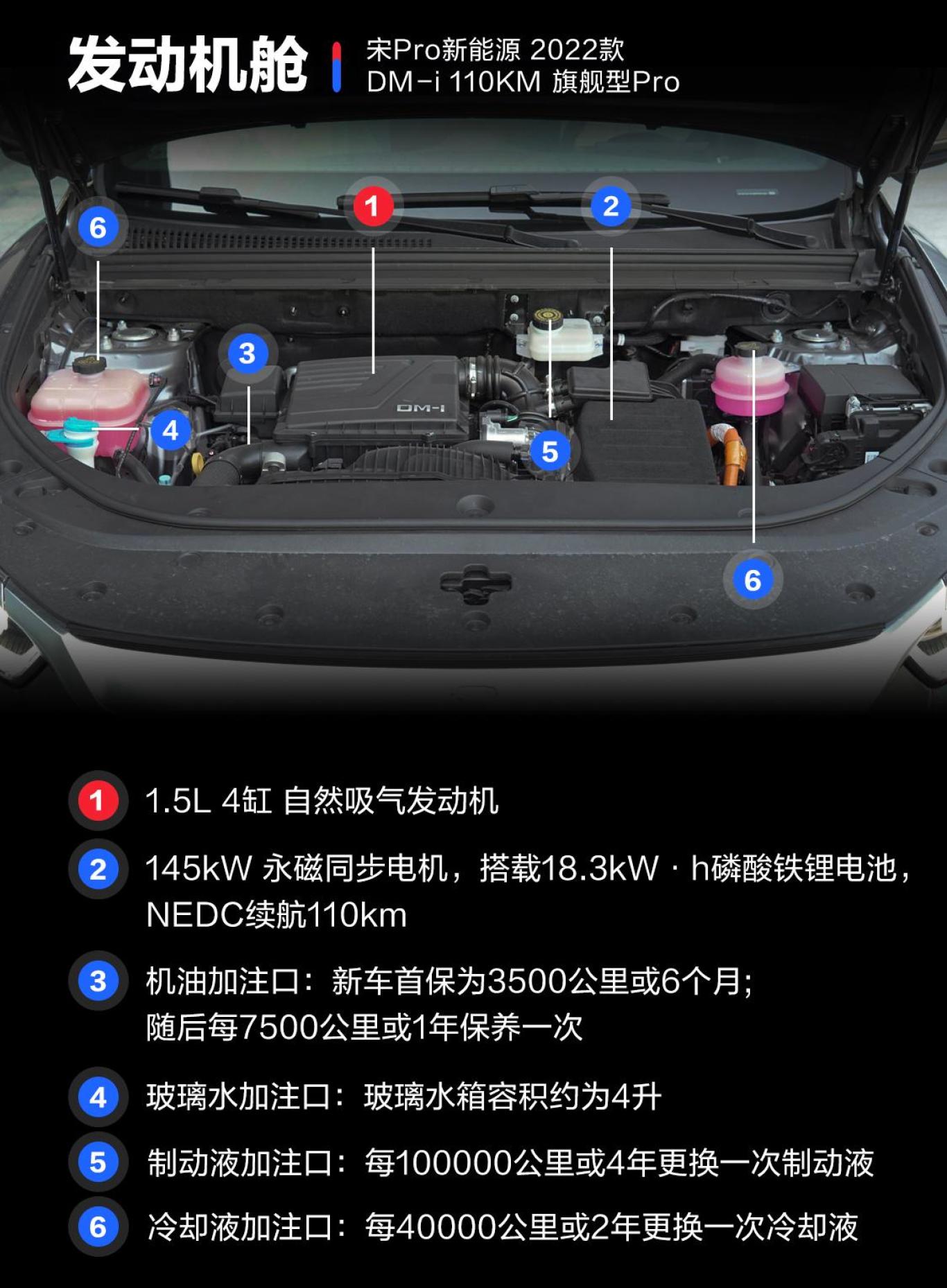 【宋Pro新能源DM-i 1.5L 110KM 旗舰型Pro图片-汽车图片大全】-易车