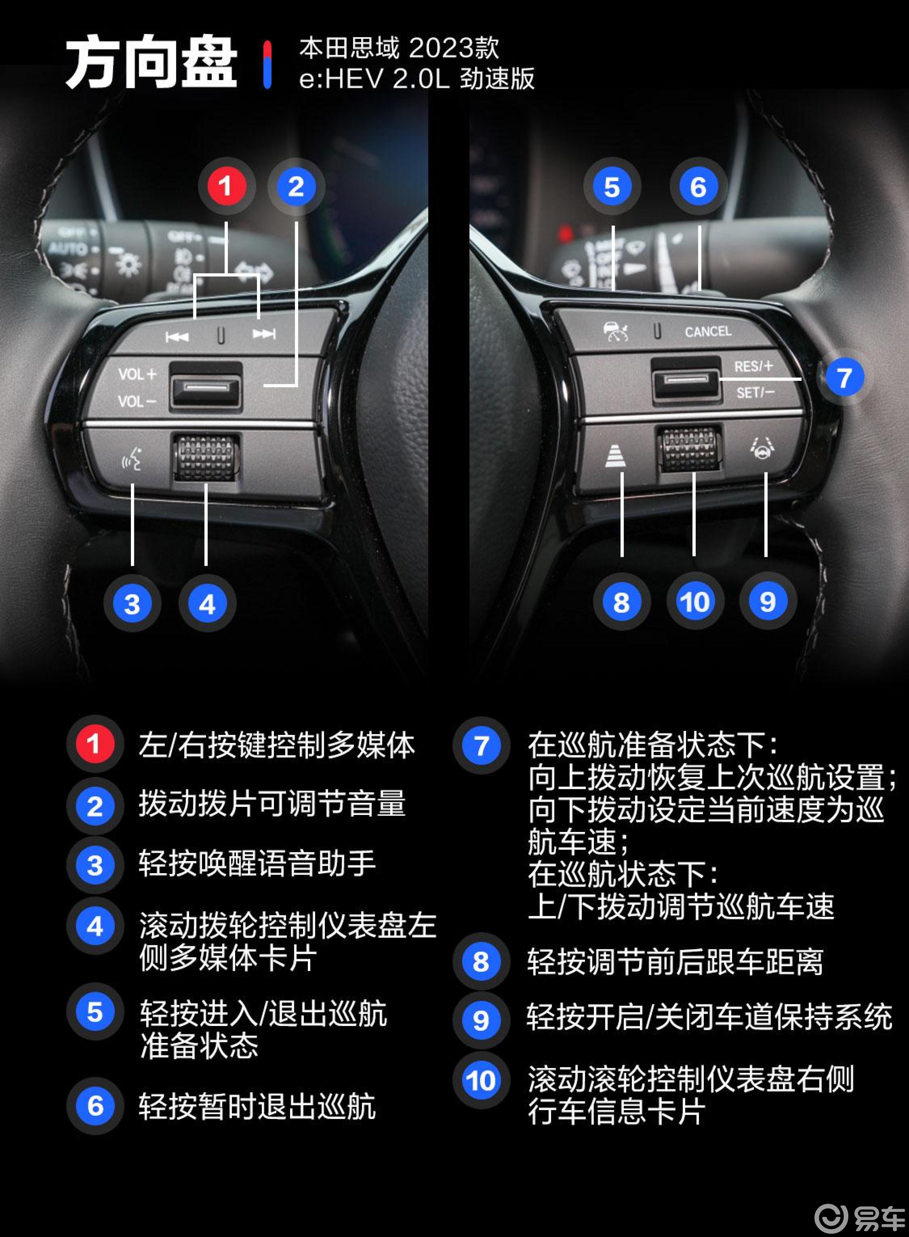 【思域e:HEV 2.0L E-CVT劲速版图片-汽车图片大全】-易车