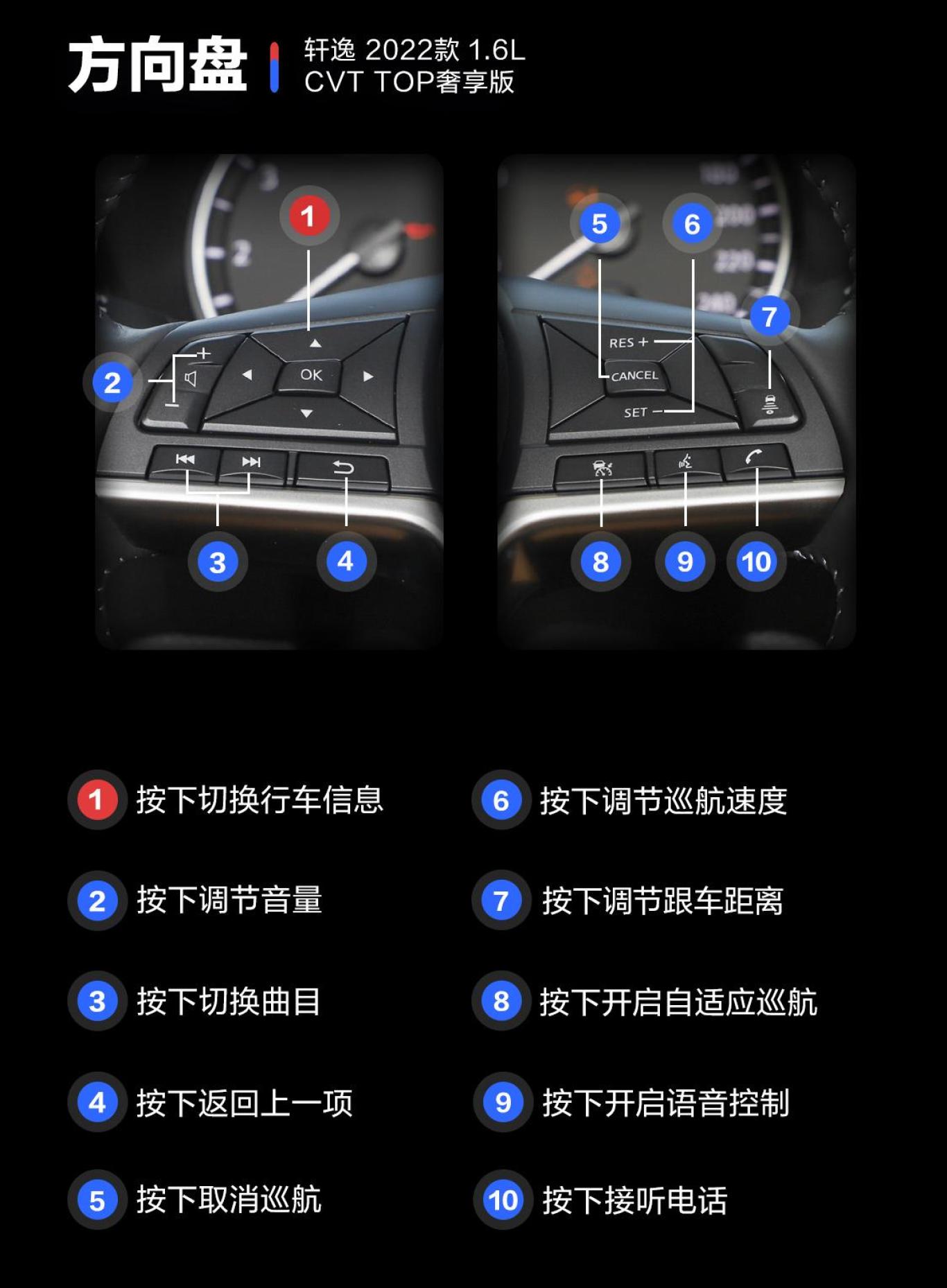 【轩逸1.6L CVT TOP奢享版图片-汽车图片大全】-易车