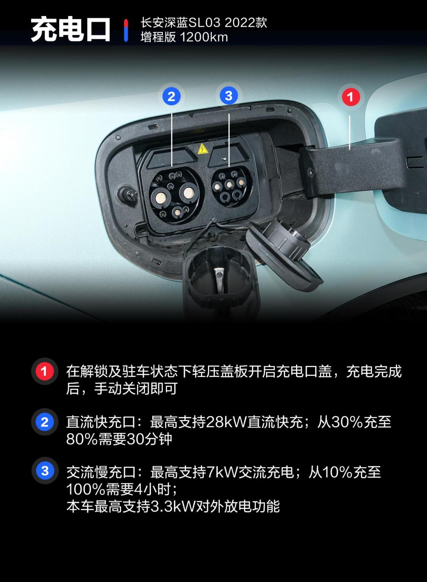 【深蓝SL03200km 增程版图片-汽车图片大全】-易车