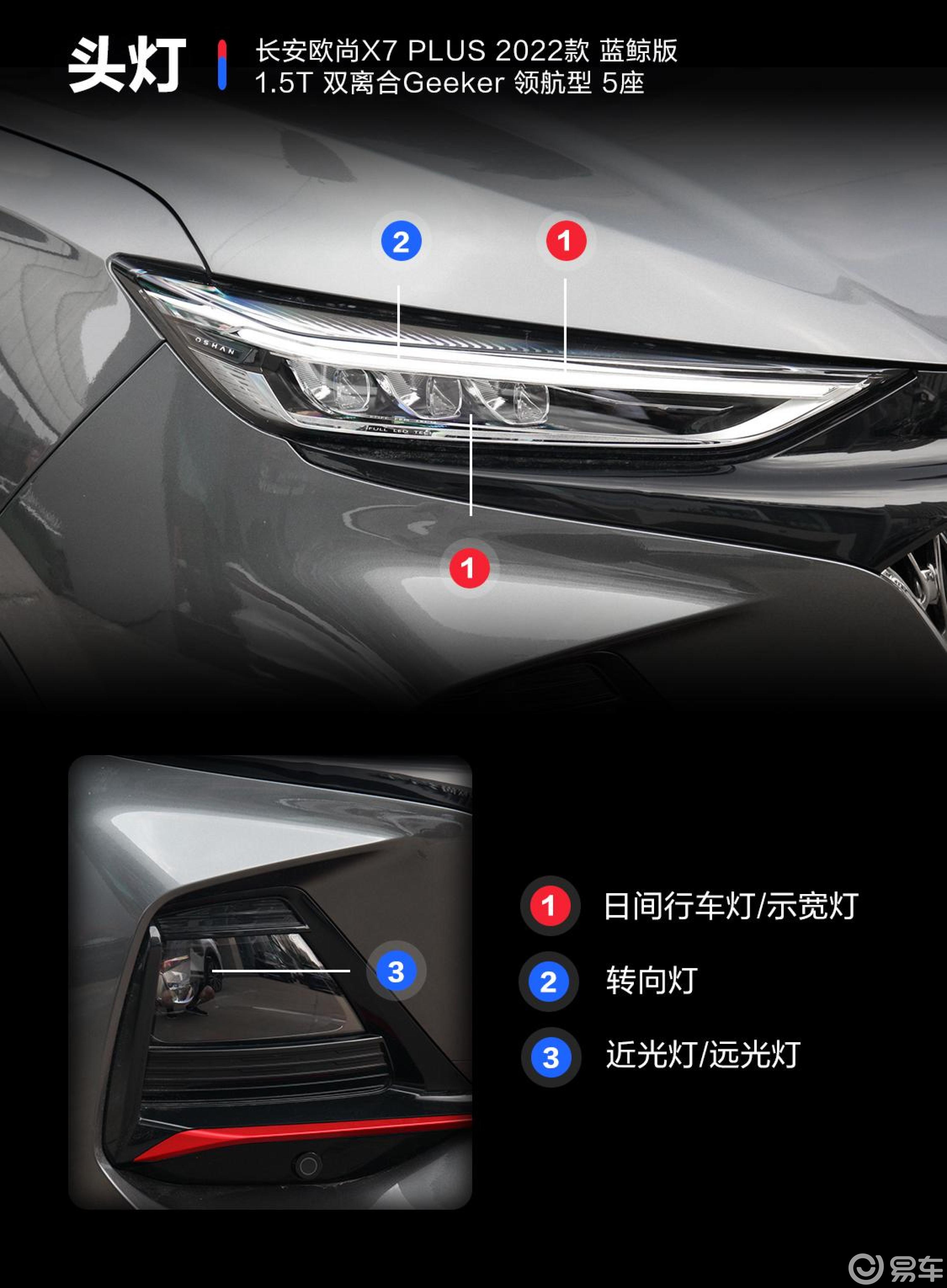 【长安欧尚X7 PLUS蓝鲸版 1.5T 双离合Geeker 领航型 5座图片-汽车图片大全】-易车