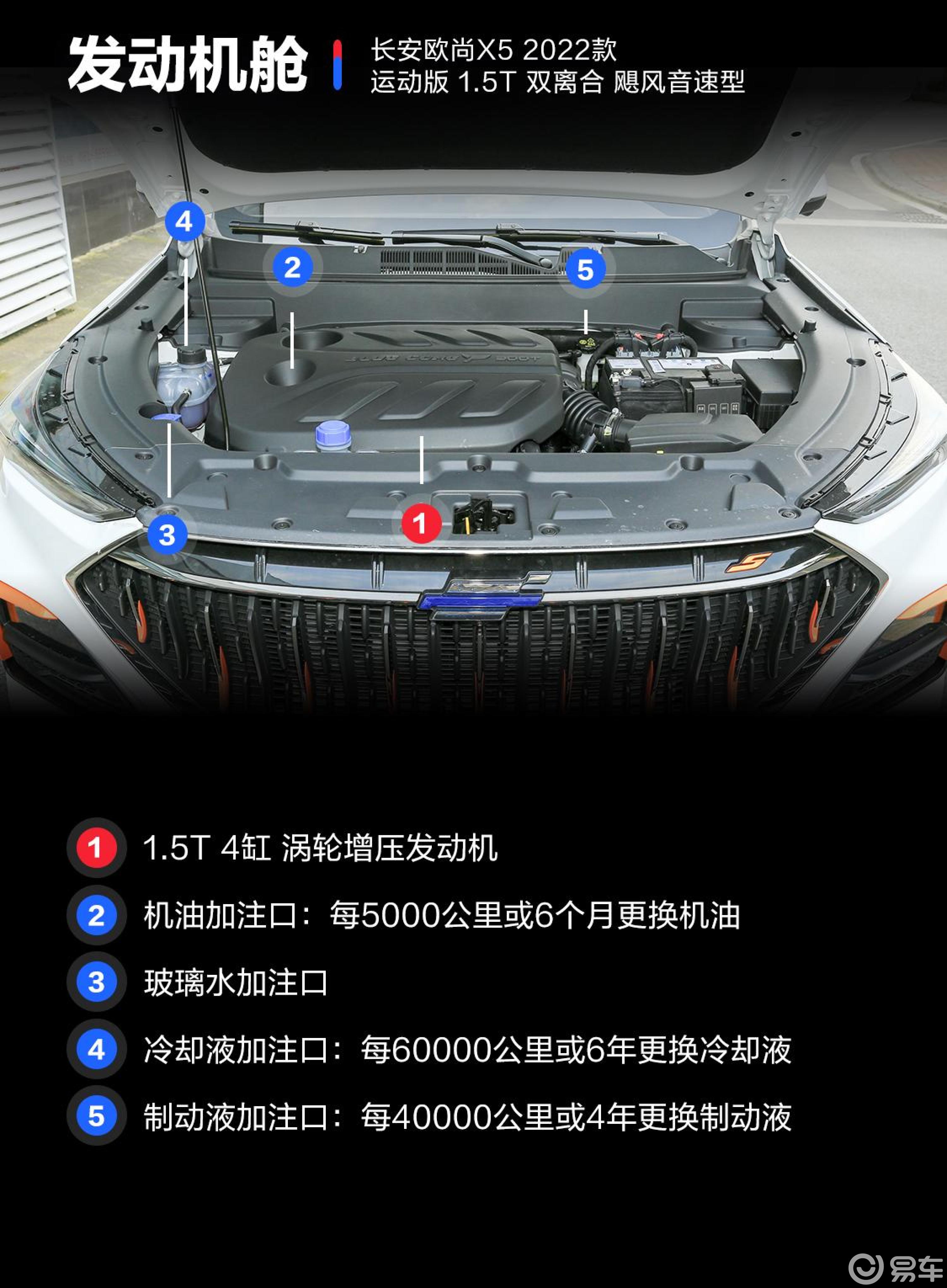 【长安欧尚X5运动版 1.5T 双离合飓风音速型图片-汽车图片大全】-易车