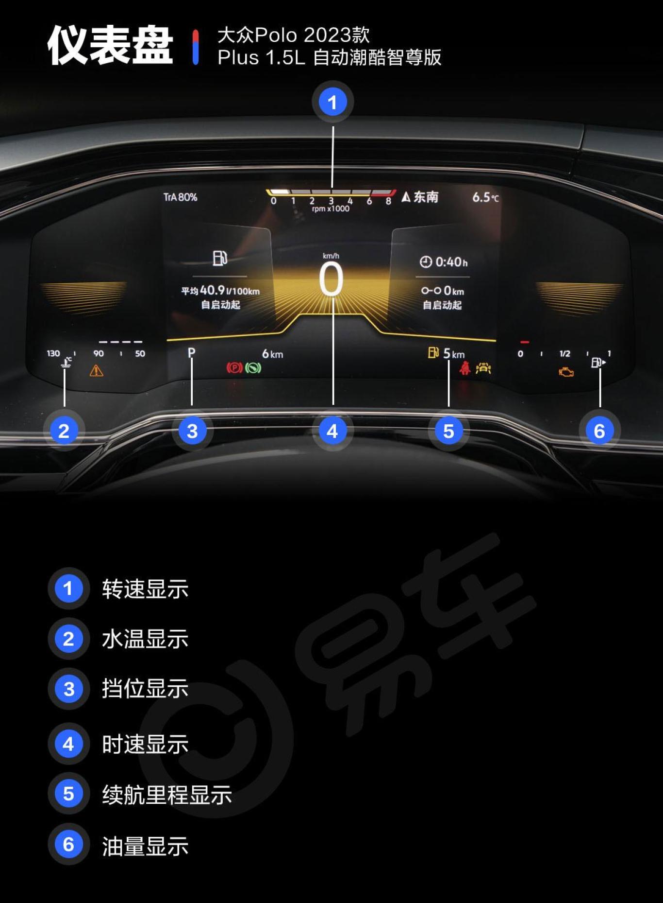 【PoloPlus 1.5L 自动潮酷智尊版图片-汽车图片大全】-易车