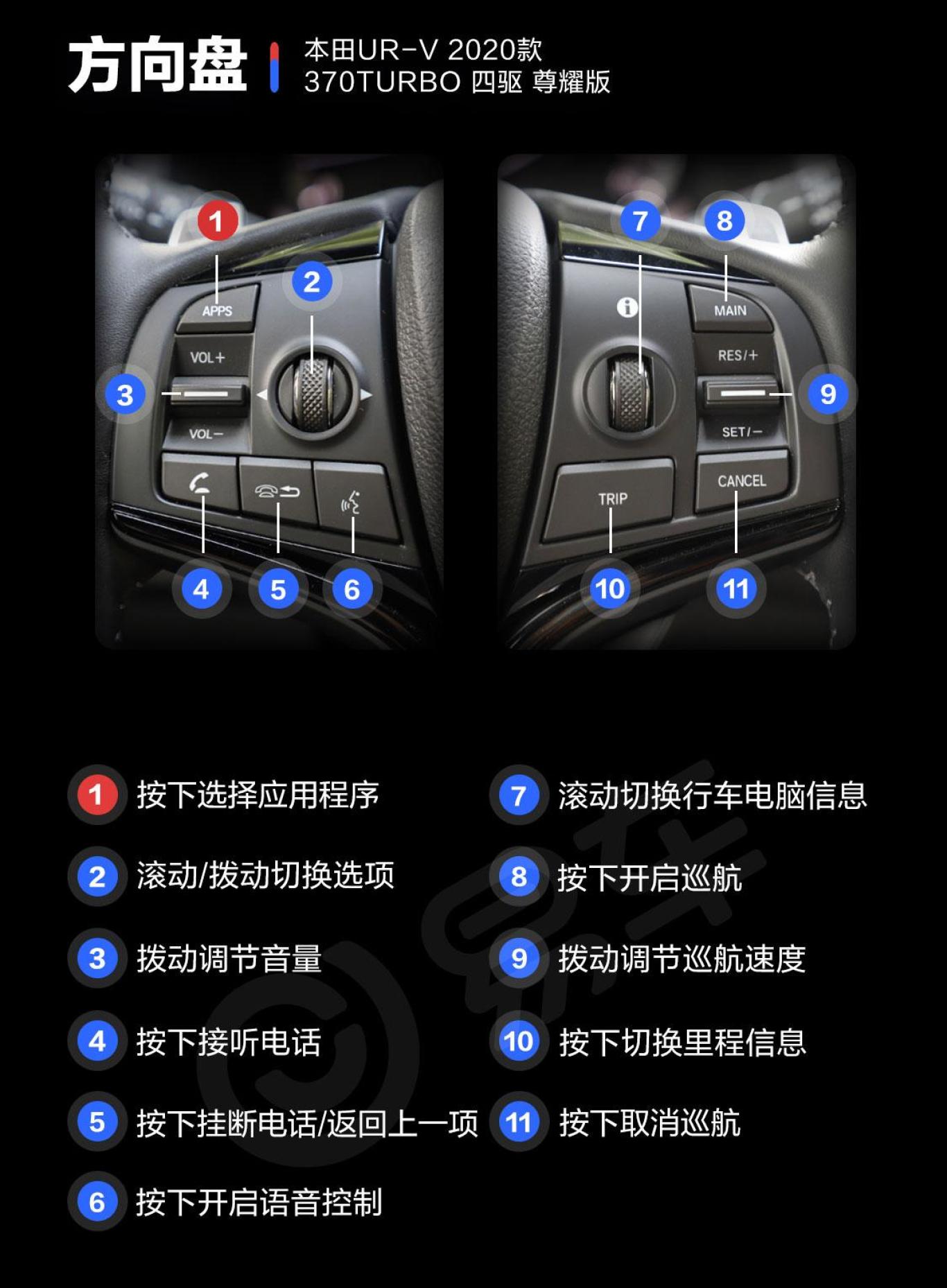 【本田UR-V370TURBO 四驱 尊耀版图片-汽车图片大全】-易车